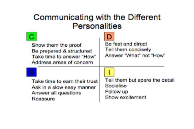 Coaching & Communication Styles - Drummond Education